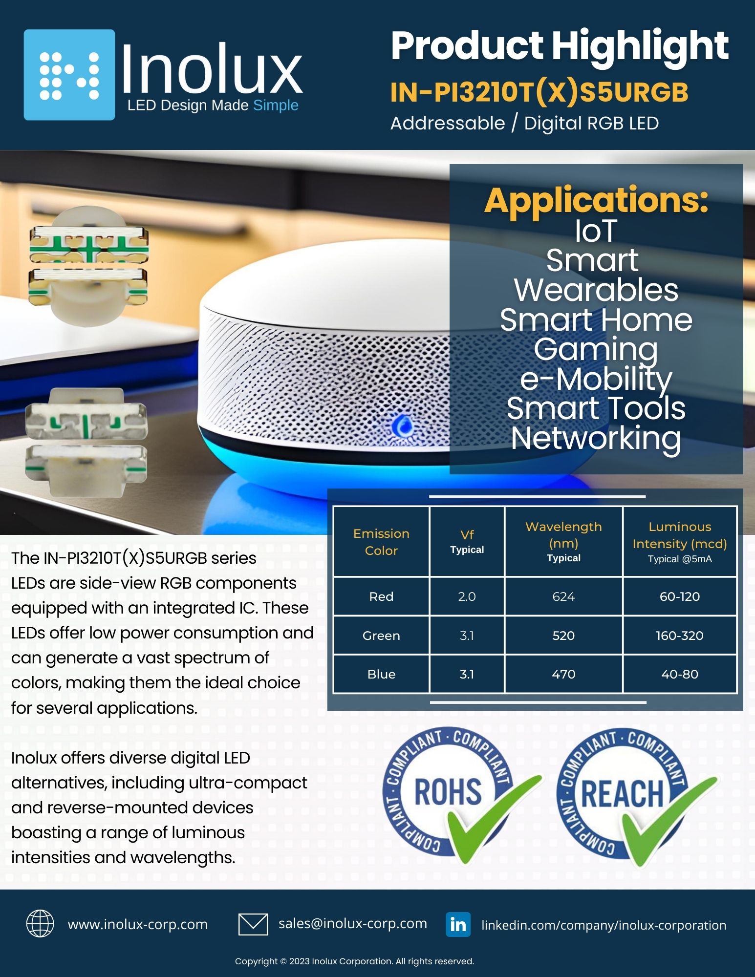 Inolux | LED Design Made Simple